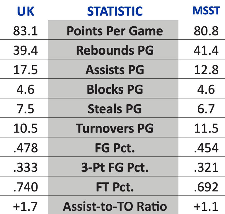 Kentucky vs. Mississippi State: Preview, odds & how to watch