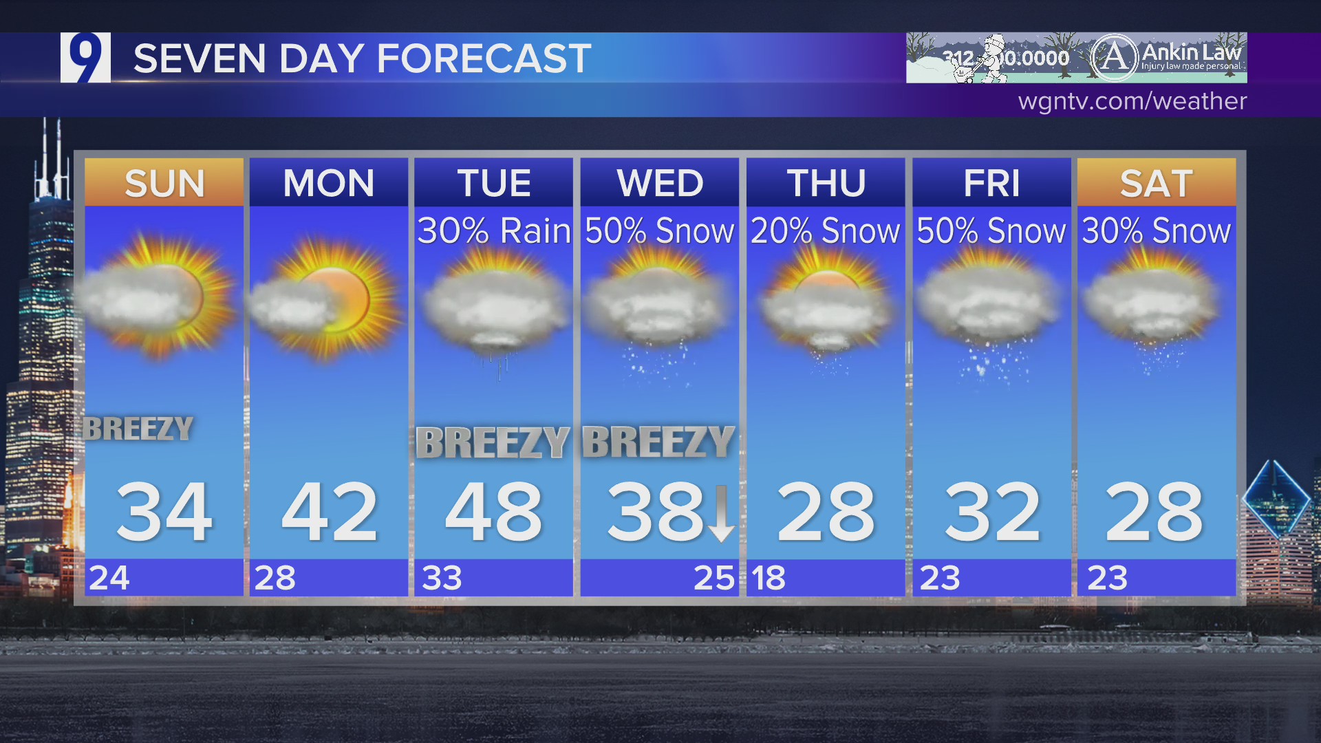 Forecast: Cold with bursts of snow and flurries possible