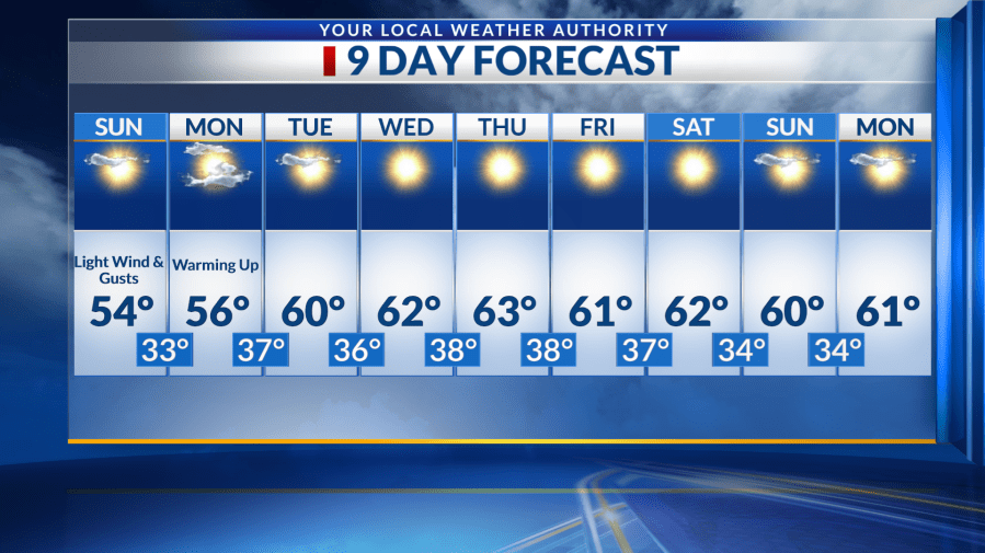 Chilly nights remain in forecast for Borderland