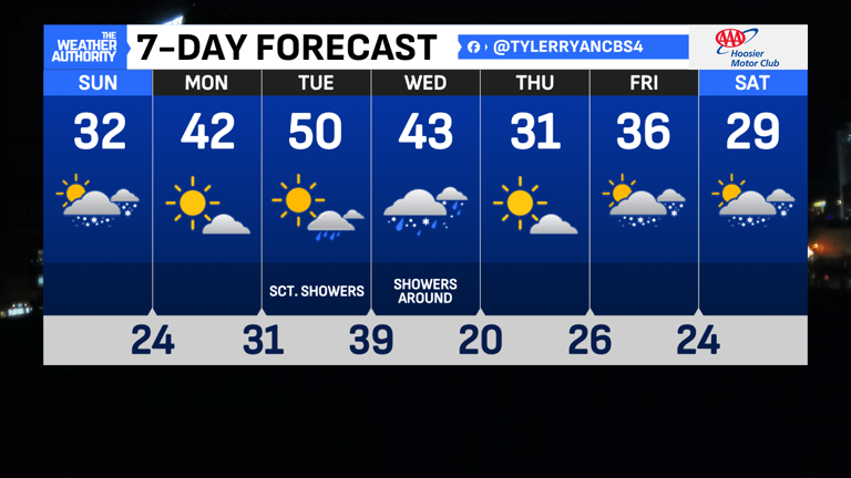 Winter has returned with snow showers Saturday night