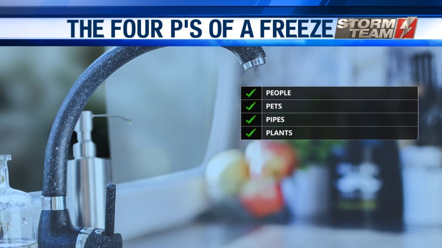 Copy and paste for Sunday’s weather