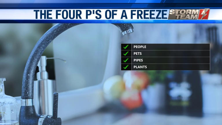 Copy and paste for Sunday’s weather