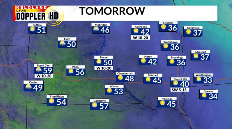 Storm Center PM update: Warming up again