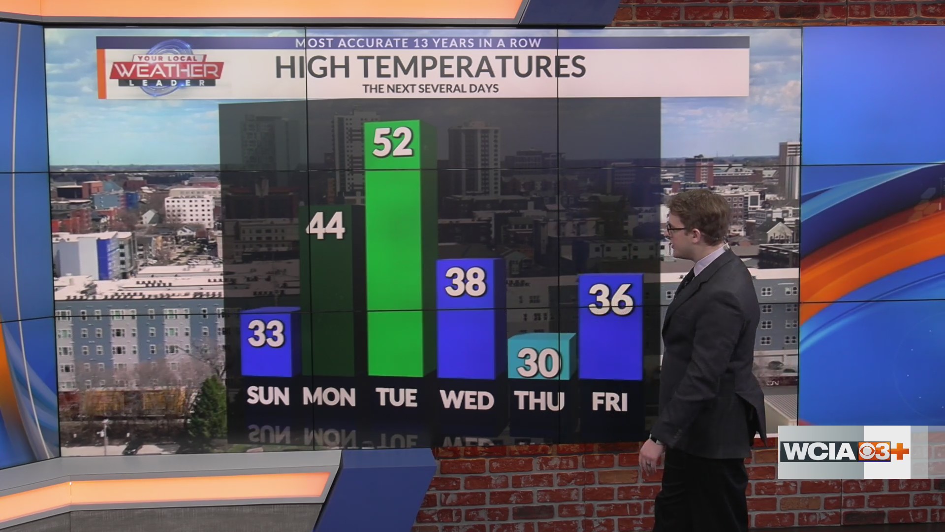 Up and down temperatures expected once again this week