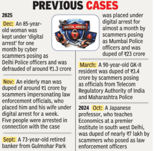 Delhi digital arrest scam: Retired doctor couple duped of Rs 15 crore ...