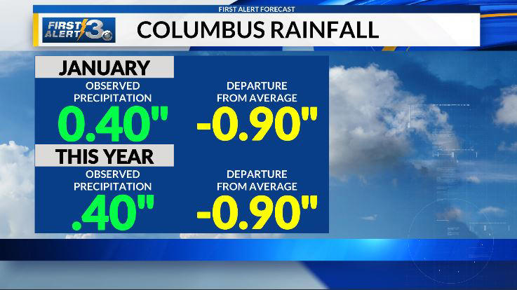 Storms end; now the cold moves in for AL and GA