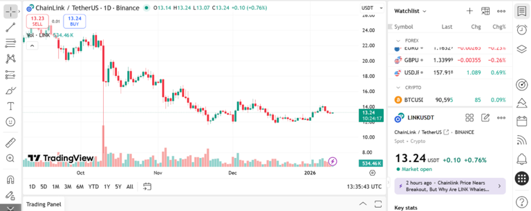 Chainlink price prediction: Can LINK execute a bullish reversal as ...