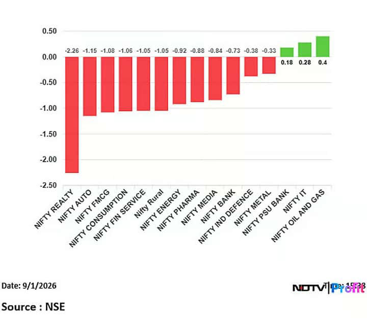 Q3 results, CPI inflation, IPO action and more—top five triggers for ...