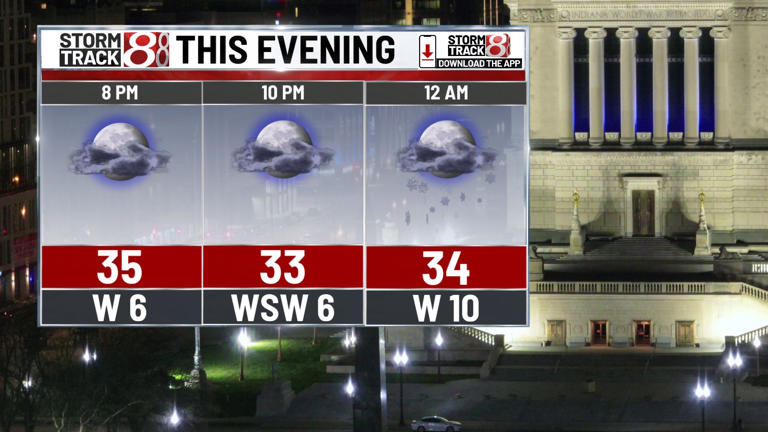 Cooler weekend finish then a thaw next week | Jan. 10, 2026