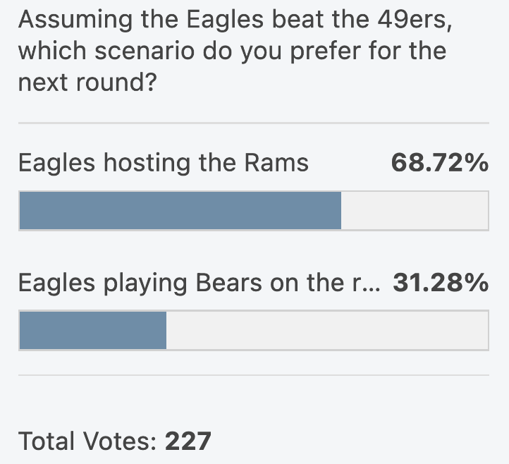 NFL playoff picture update: If the Eagles beat the 49ers, they will ...