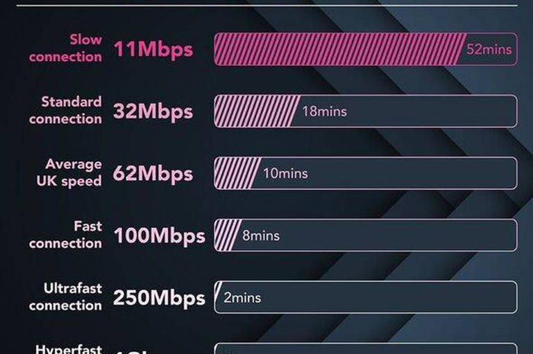 Broadband boost ahead as surprise router upgrade rolls out