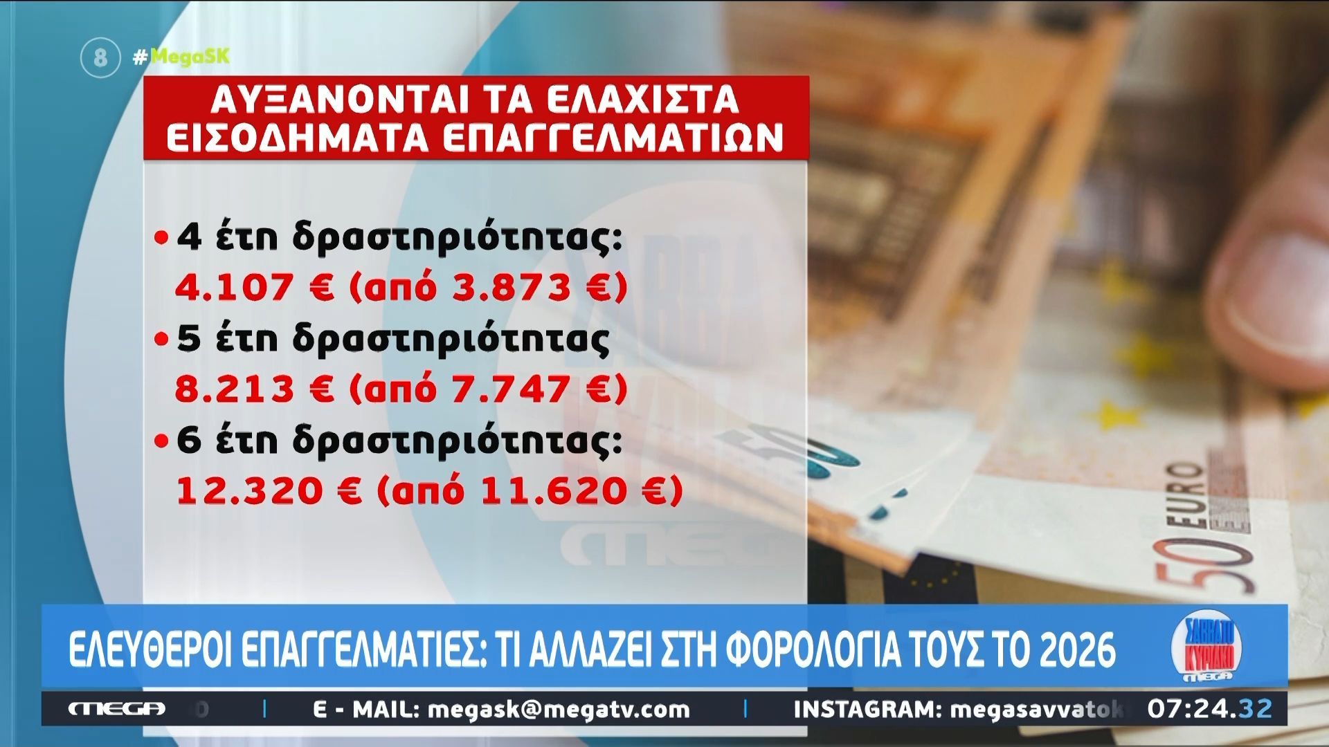 Για ποιους και πόσο μειώνονται οι φόροι – Τι αλλάζει στη φορολογία των ...