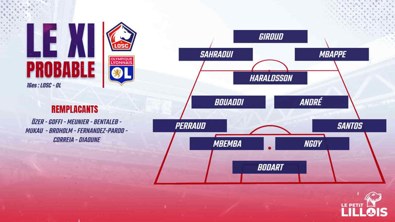 Arnaud Bodart dans les cages ? Les compositions probables pour LOSC – OL