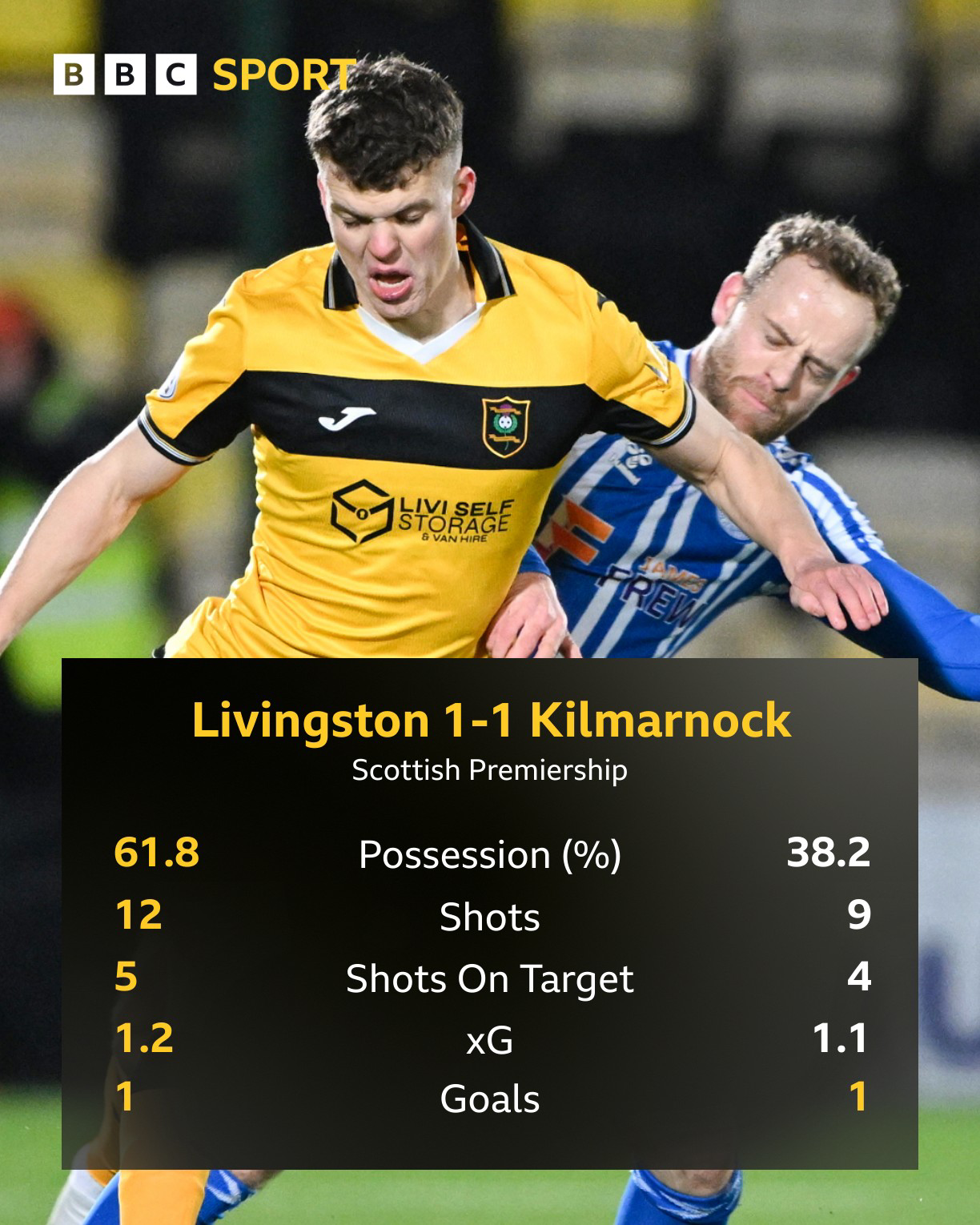 Ford drives positivity but Livi spurn big chance