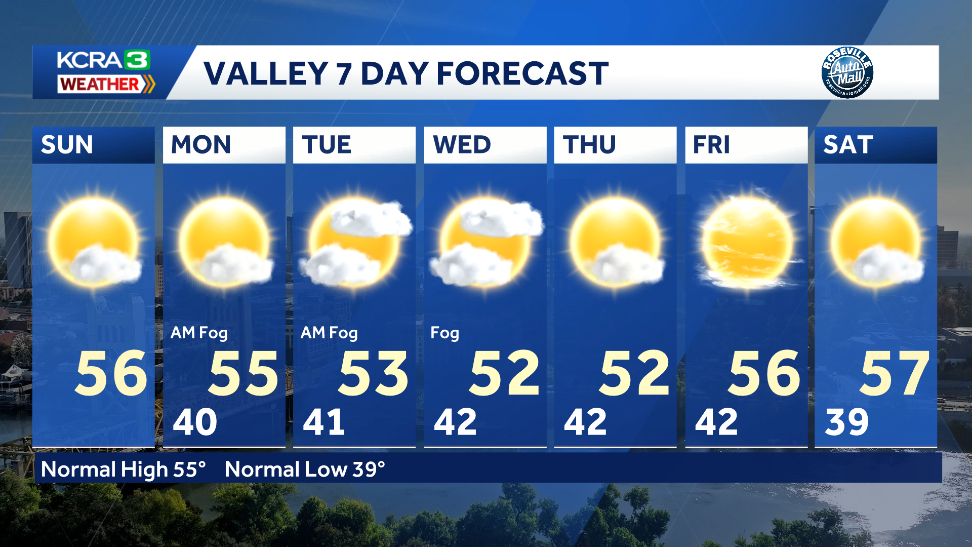 Northern California forecast: Some patchy fog, pleasant afternoon