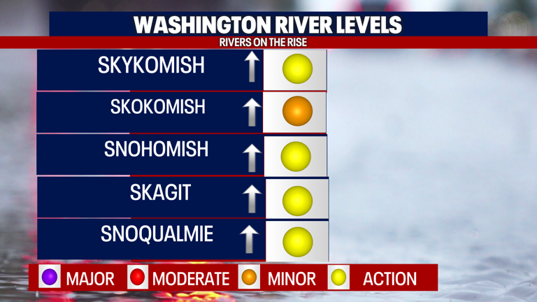 Seattle weather: Rainy end to the weekend