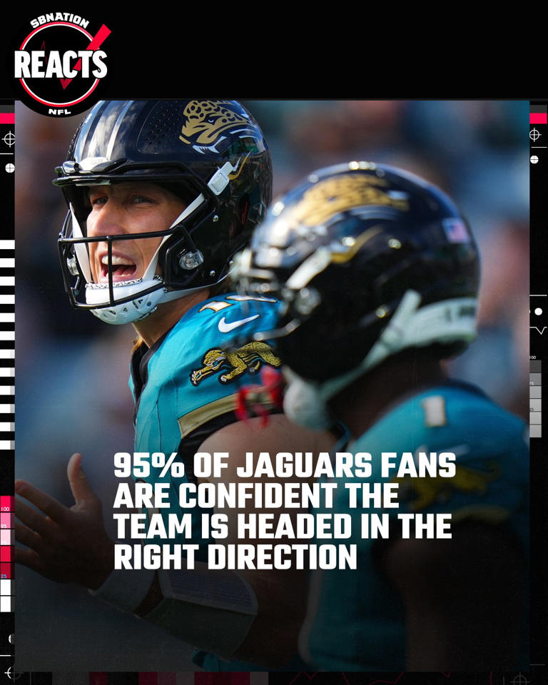 Reacts survey results: Jaguars fans share Wild Card Round predictions