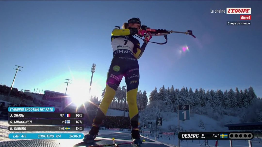 Elvira Oeberg domine la poursuite d'Oberhof, Julia Simon 4e