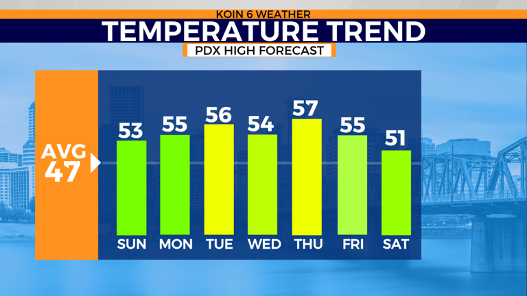 A stray rain drop or two Sun-Mon and then plenty of dry days ahead in ...