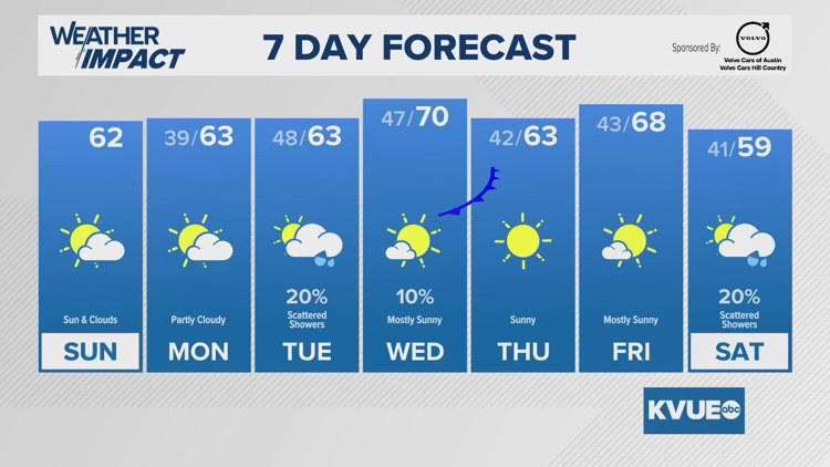 Forecast: Chilly with patchy drizzle possible for Monday morning's commute