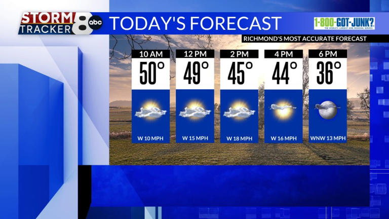 StormTracker8: Dry & dropping temps for Sunday; seasonable & sunny Monday