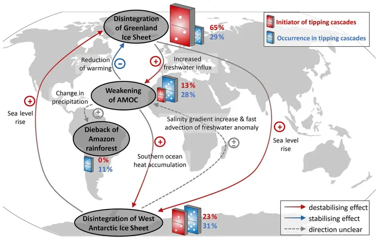 Why the climate emergency may be deeper than feared