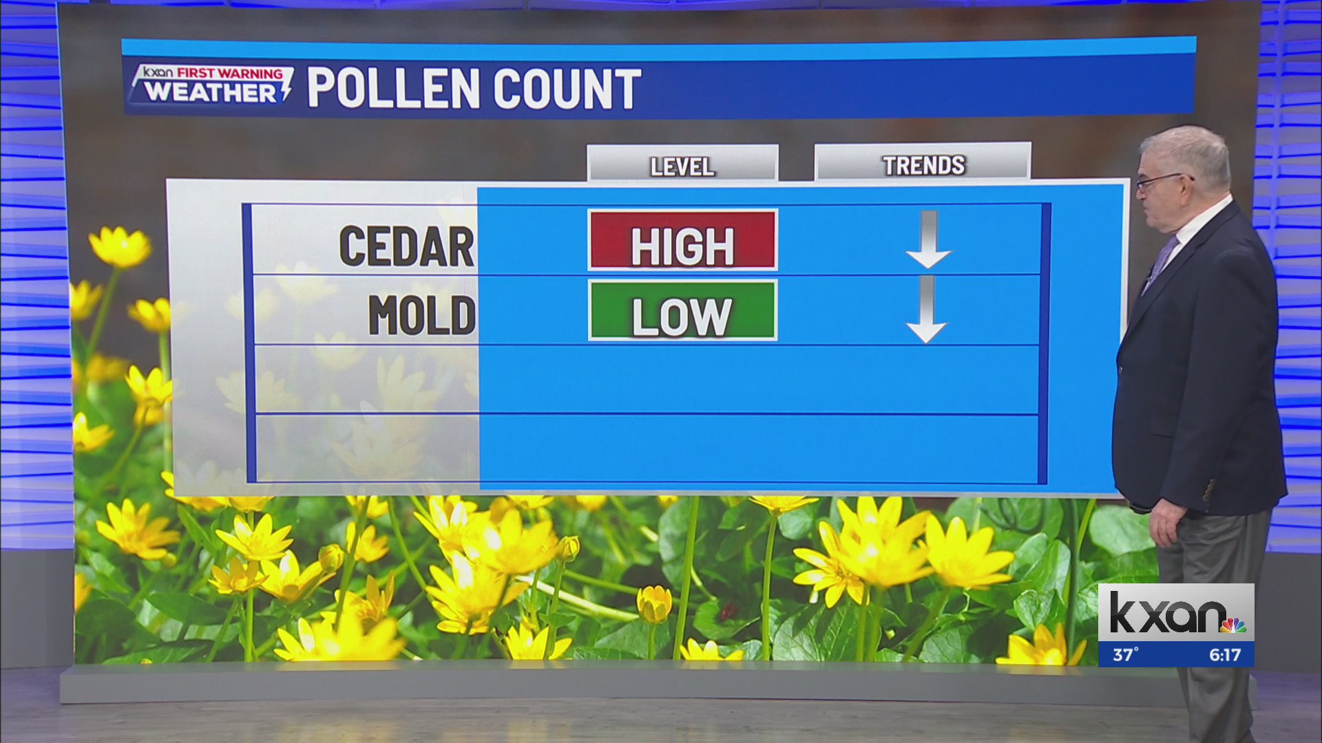 A typical January temperature day for Central Texas