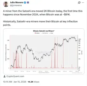 Satoshi-era bitcoin miner moves nearly $180 million in 2026