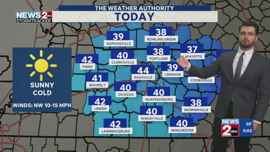 Cold, breezy, but sunny Sunday