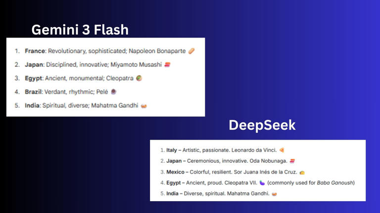 I tested Gemini 3 Flash vs. DeepSeek with 9 prompts — the winner ...