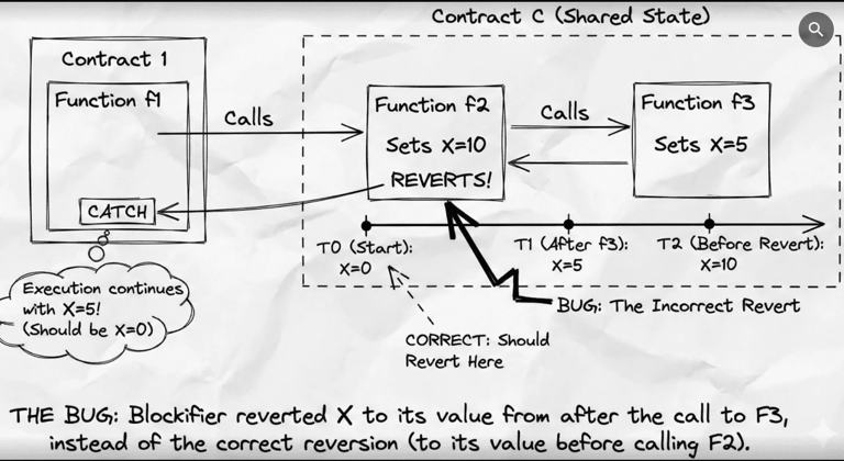 Starknet publica relatório após interrupção temporária da rede