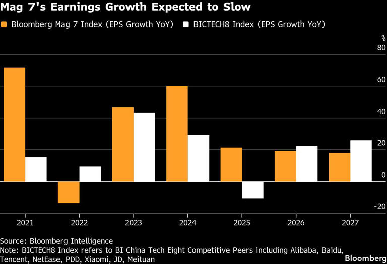 Global AI race shows Asia leading as stocks start 2026 with bang