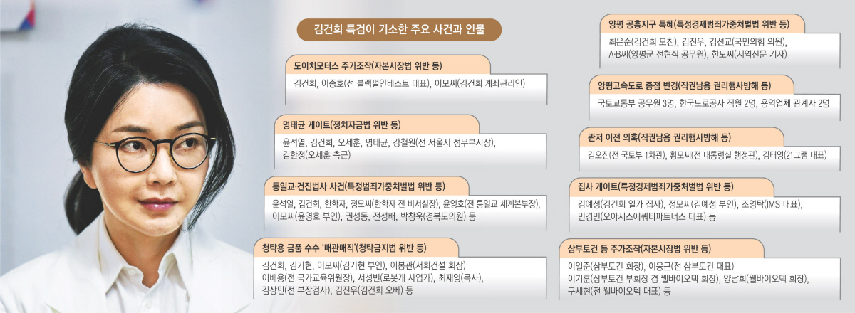 김건희 '디올백 무혐의' 뒤집고 66명 기소…180일 수사 마침표