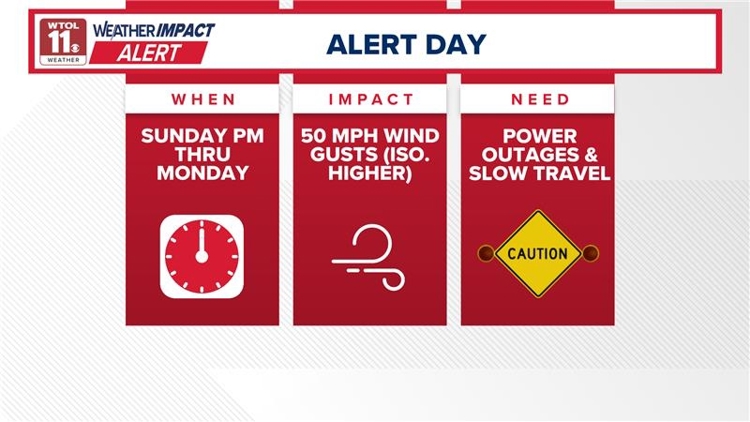 Alert day impacts: Strong wind gusts ahead with Sunday night storm ...