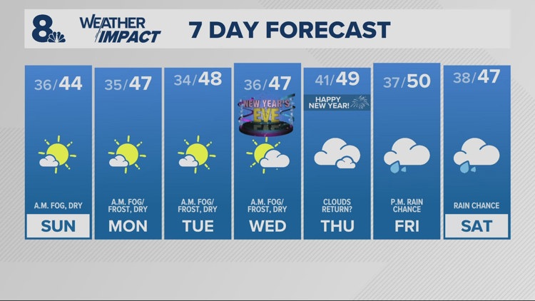Areas of frost to start off Monday morning
