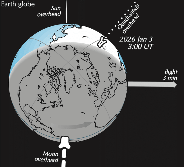 An extraordinary meteor shower is coming in early January, here’s when ...