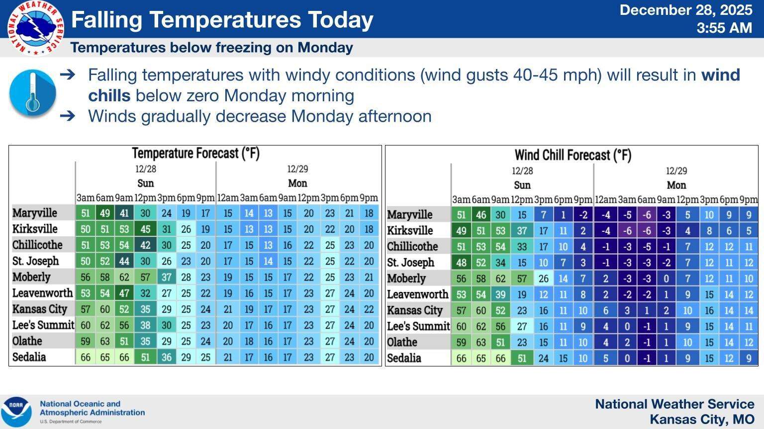 Bone chilling wind, rain and possible snow in weather forecast for ...