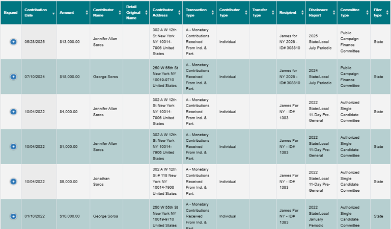 NY attorney general Letitia James continues to enjoy backing from ...