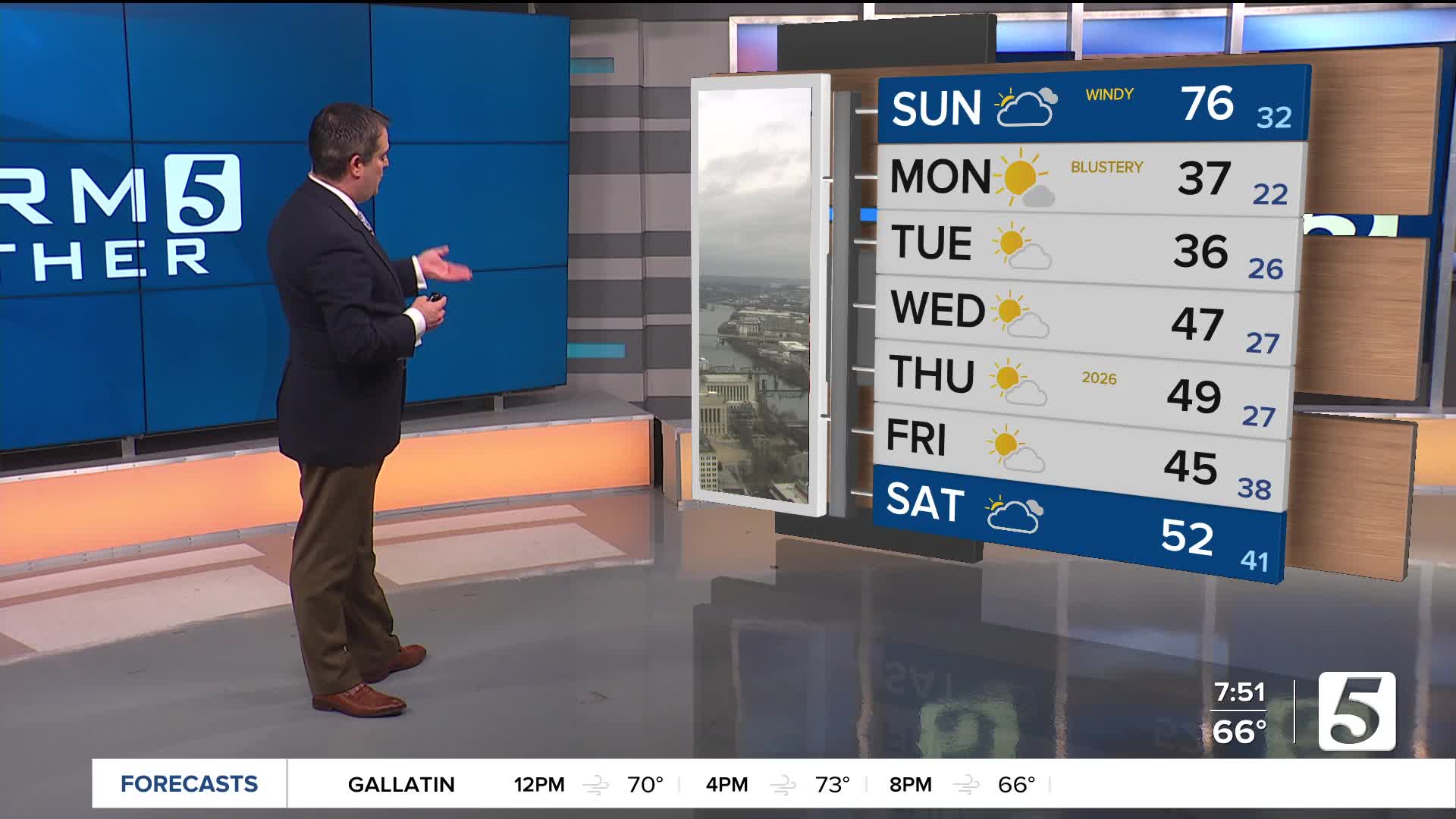 December 28, 2025: Windy today ahead of a big temperature swing