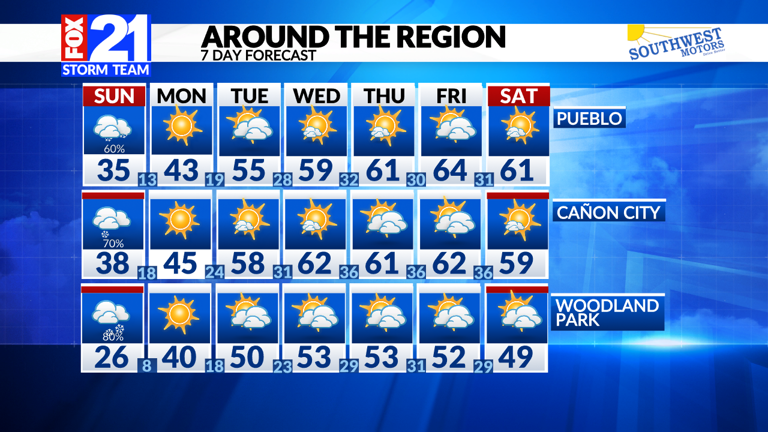 Cold and windy for now, but warmth will return