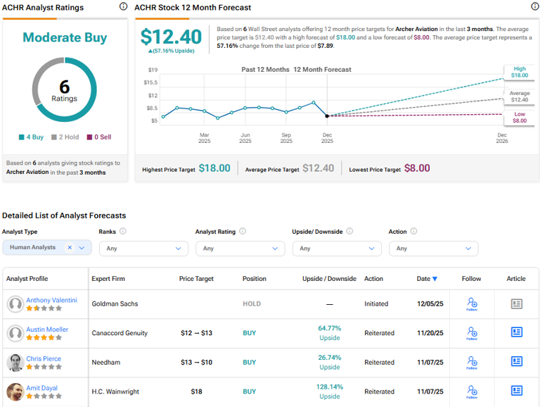 5 key things investors should expect from Archer Aviation (ACHR) in 2026