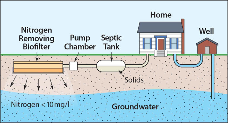 LI scientists say they’ve developed low-cost solution to drastically ...