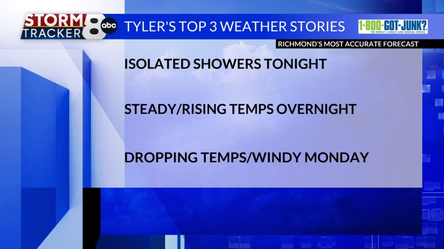 StormTracker8: Isolated showers tonight; big changes happening Monday