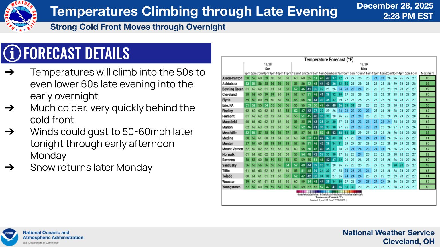 Lake-effect snow can hit NE Ohio tomorrow, Tuesday. How much snow are ...