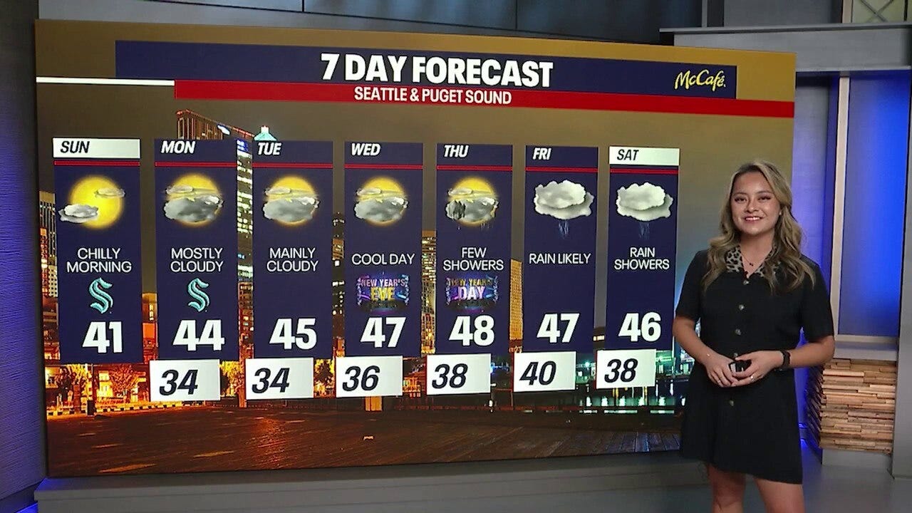 Seattle weather: Cold and sunny Sunday