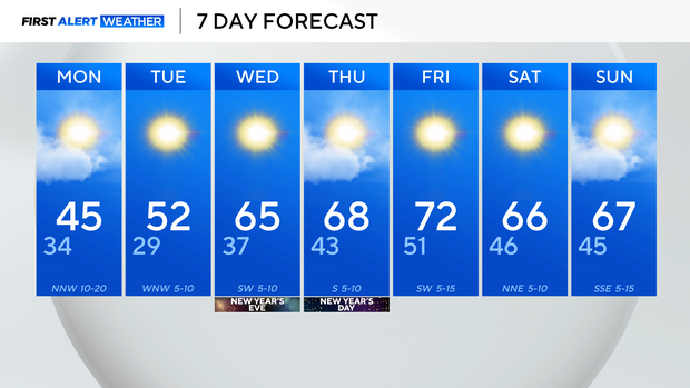 Wind advisory in effect as cold front moves through North Texas ...