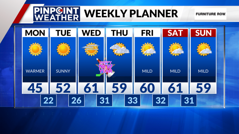 Denver weather: Very cold Monday morning before warming trend begins