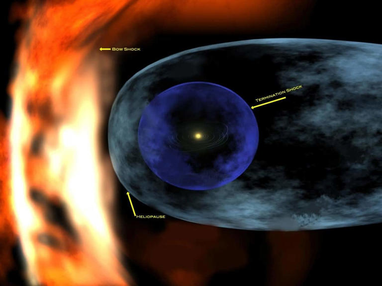 NASA’s Voyager spacecraft hit a blazing 50,000 kelvin wall at the edge ...