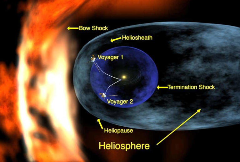NASA’s Voyager spacecraft hit a blazing 50,000 kelvin wall at the edge ...