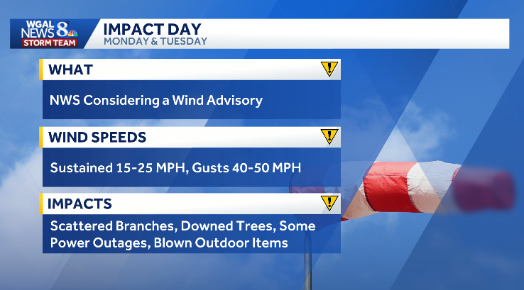 Impact days Monday and Tuesday due to high wind gusts